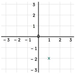Draw and complete simple shapes by plotting positions on the full ...