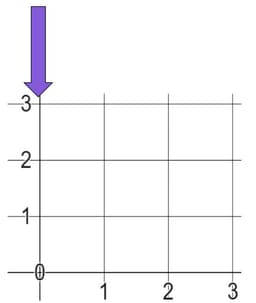 Draw and complete simple shapes by plotting positions on the full ...