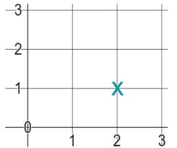 Draw and complete simple shapes by plotting positions on the full ...