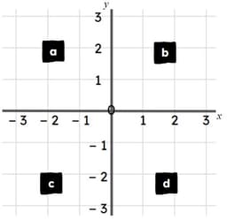 Draw and translate simple shapes on the full coordinate grid KS2 | Y6 ...
