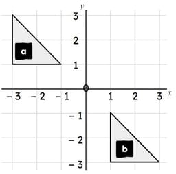 Draw and translate simple shapes on the full coordinate grid KS2 | Y6 ...