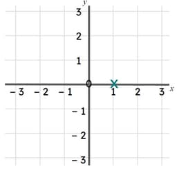 Draw and complete simple shapes by plotting positions on the full ...