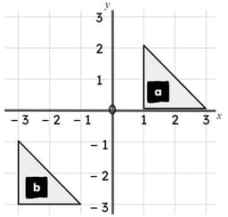 Draw and translate simple shapes on the full coordinate grid KS2 | Y6 ...