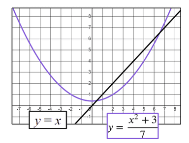 Problem solving with iteration Higher KS4 | Y11 Maths Lesson Resources ...