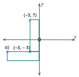 Solve problems involving missing coordinates KS2 | Y6 Maths Lesson ...