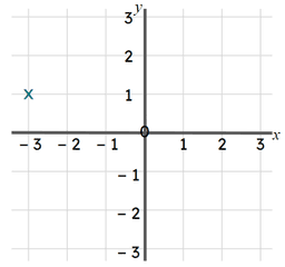 Solve problems involving missing coordinates KS2 | Y6 Maths Lesson ...