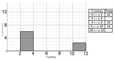 Summary statistics from histograms Higher KS4 | Y11 Maths Lesson ...