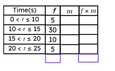 Summary statistics from histograms Higher KS4 | Y11 Maths Lesson ...