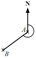 Following a bearing Foundation KS4 | Y10 Maths Lesson Resources | Oak ...