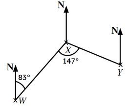 Reverse bearings Foundation KS4 | Y10 Maths Lesson Resources | Oak ...