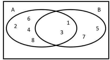 Checking and securing exhaustive events Higher KS4 | Y11 Maths Lesson ...