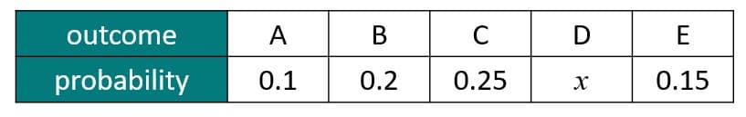 Checking and securing exhaustive events Higher KS4 | Y11 Maths Lesson ...