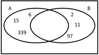 Frequency trees Higher KS4 | Y11 Maths Lesson Resources | Oak National ...
