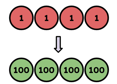 Scale known multiplication facts by 100 KS2 | Y4 Maths Lesson Resources ...