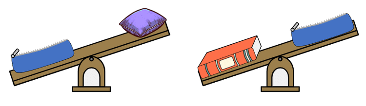 Compare and order measurements of mass KS1 | Y2 Maths Lesson Resources ...