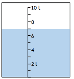 Compare and order measurements of volume and capacity KS1 | Y2 Maths ...