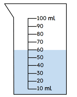 Volume and capacity can be measured in litres and millilitres KS1 | Y2 ...