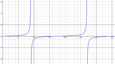 Drawing the tangent graph Higher KS4 | Y11 Maths Lesson Resources | Oak ...