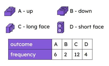 Experimental probability Higher KS4 | Y11 Maths Lesson Resources | Oak ...