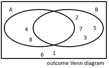 Checking and securing exhaustive events Higher KS4 | Y11 Maths Lesson ...