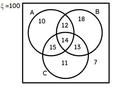 Probabilities in three event Venn diagrams Higher KS4 | Y11 Maths ...