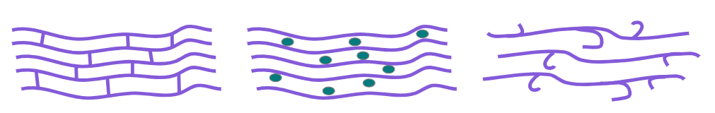 Lesson: Structure of polymers | Oak National Academy