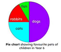 Lesson: Use understanding of angles, fractions and percentages to ...