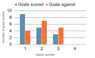 Explain how to use the mean to make comparisons between two sets of ...