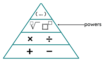 Use knowledge of the order of operations to solve equations KS2 | Y6 ...