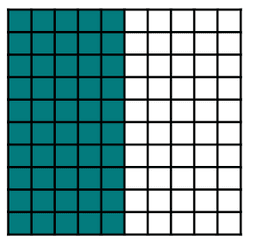 Lesson: Use knowledge of fraction-decimal-percentage conversions to ...