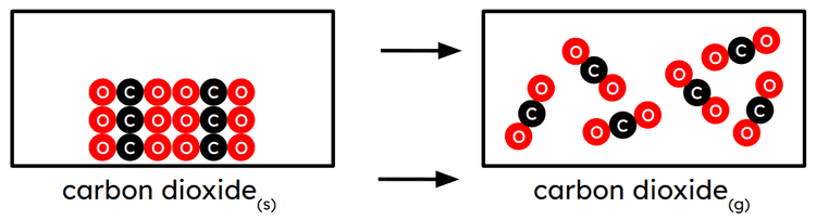 Predicting states of matter and limitations of the particle model ...