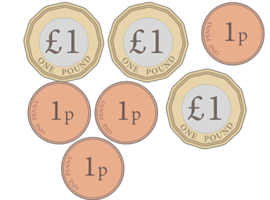 Explain and represent whole pounds and pence as a quantity of money KS2 ...