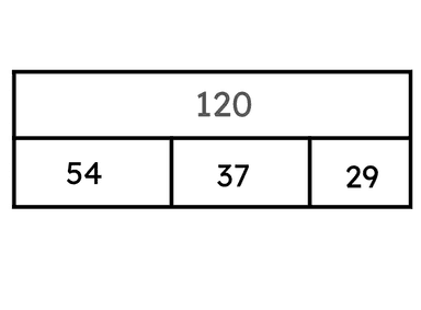 Create stories to match structures presented in a model KS2 | Y6 Maths Lesson Resources | Oak ...