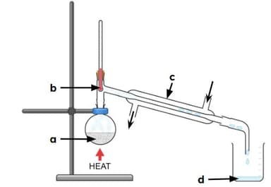 Distillation: separating a mixture of inks Foundation AQA KS4 | Y10 ...