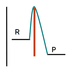 Reaction profiles Foundation AQA KS4 | Y10 Combined science Lesson ...