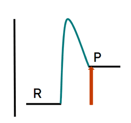 Reaction profiles Foundation AQA KS4 | Y10 Combined science Lesson Resources | Oak National Academy