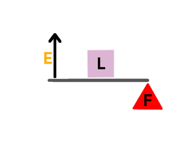 Levers and mechanical advantage OCR KS4 | Y10 Physical education Lesson ...