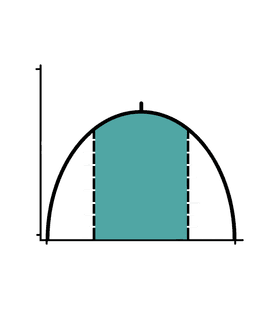 Inverted-U theory AQA KS4 | Y11 Physical education Lesson Resources ...