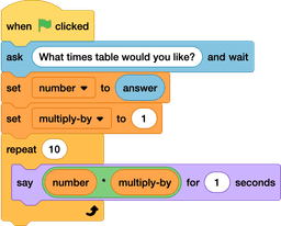 Problem solving using programming constructs KS3 | Y7 Computing Lesson ...