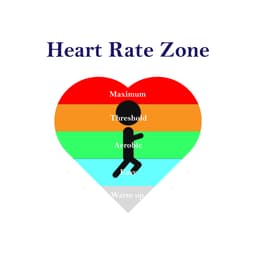 Thresholds of training AQA KS4 | Y10 Physical education Lesson ...