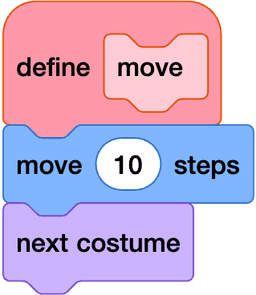 Problem solving using programming constructs KS3 | Y7 Computing Lesson ...