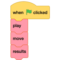 Problem solving using programming constructs KS3 | Y7 Computing Lesson ...