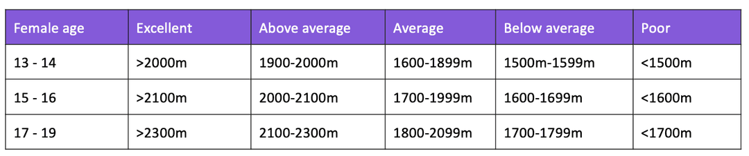 Lesson: A practical exploration of fitness testing and normative data ...