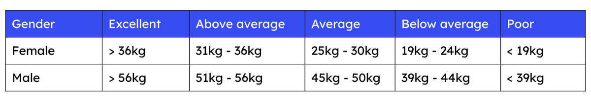 A practical exploration of fitness tests: speed, strength, power and ...