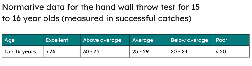 Lesson: A practical exploration of balance, co-ordination, agility and ...