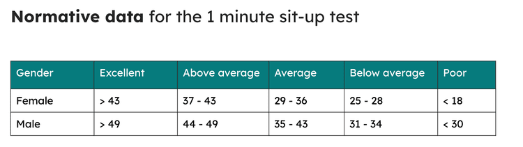A practical exploration of endurance fitness testing Edexcel KS4 | Y10 ...