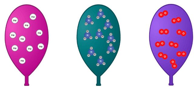 Predicting states of matter and limitations of the particle model ...